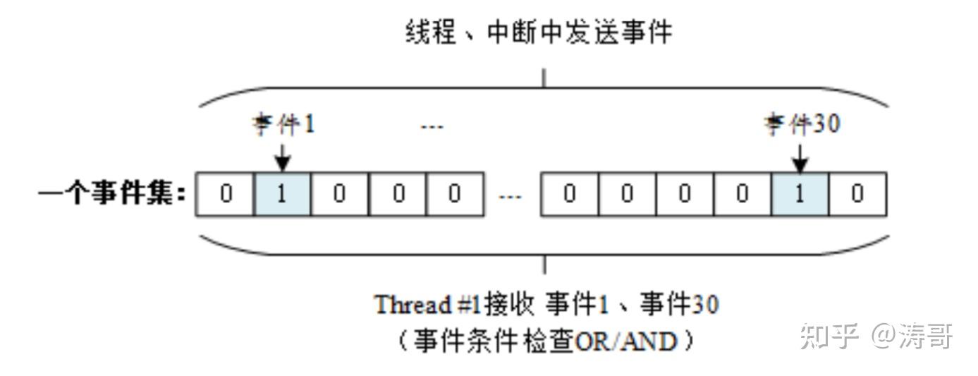 RT-ThreadOS学习笔记（二） - 知乎