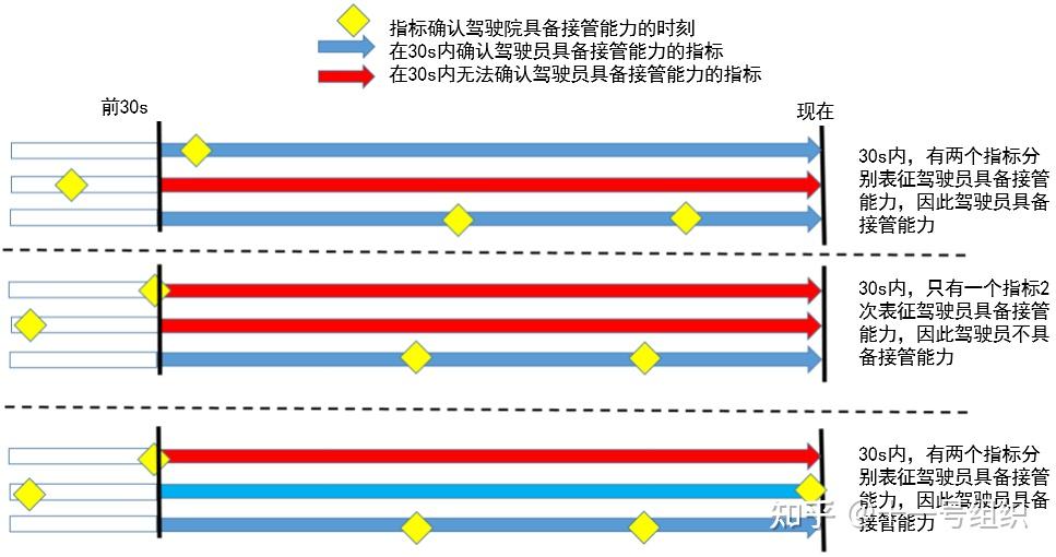 从ALKS法规看如何设计一个L3自动驾驶系统（三）