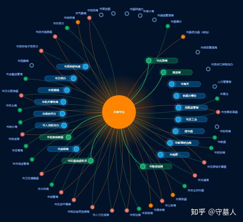 Gojs - 示例分享 - 知乎