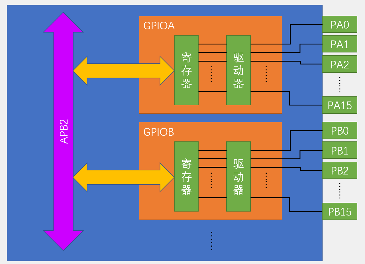 GPIO基本结构及输入输出模式 - 知乎