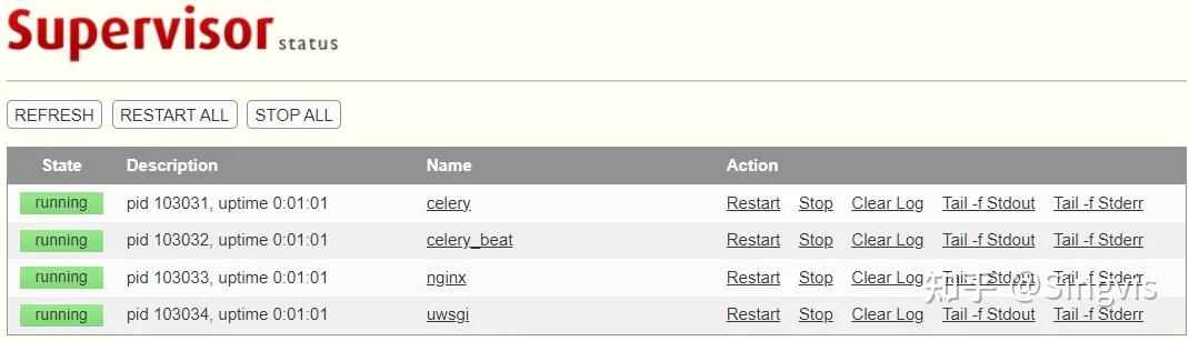 Django+Nginx+uWSGI+Supervisor实战 - 知乎
