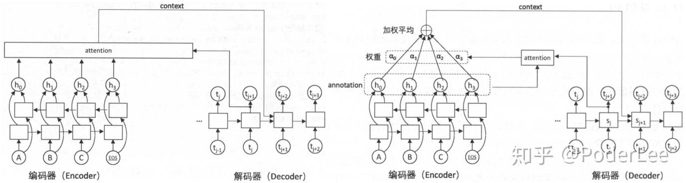 从RNN、LSTM到Encoder-Decoder框架、注意力机制、Transformer - 知乎