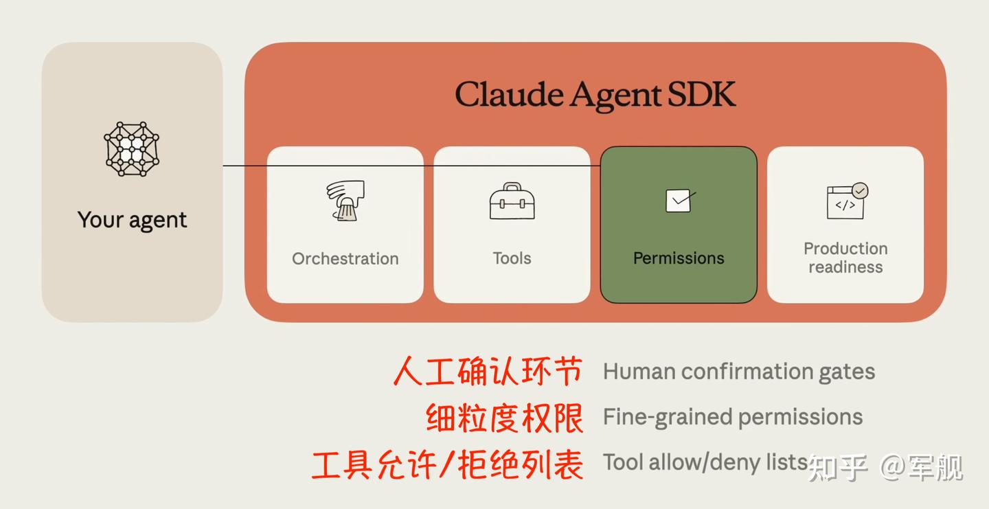 使用 Claude Agent SDK 构建智能体 - 知乎
