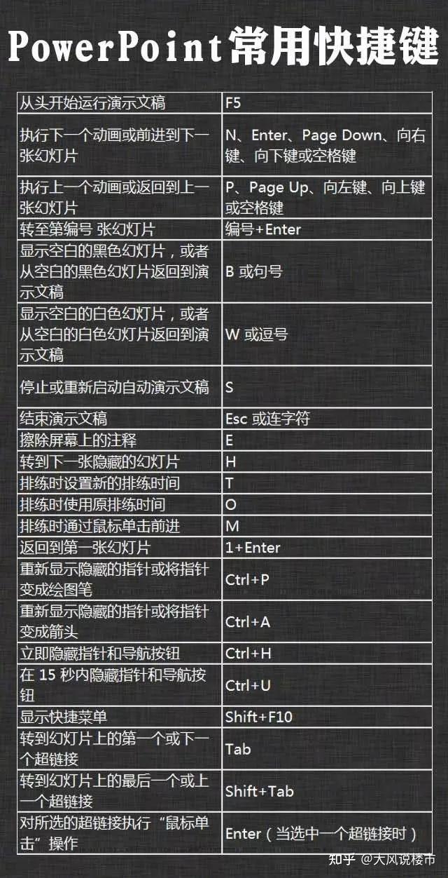 最全键盘快捷键合订本 知乎