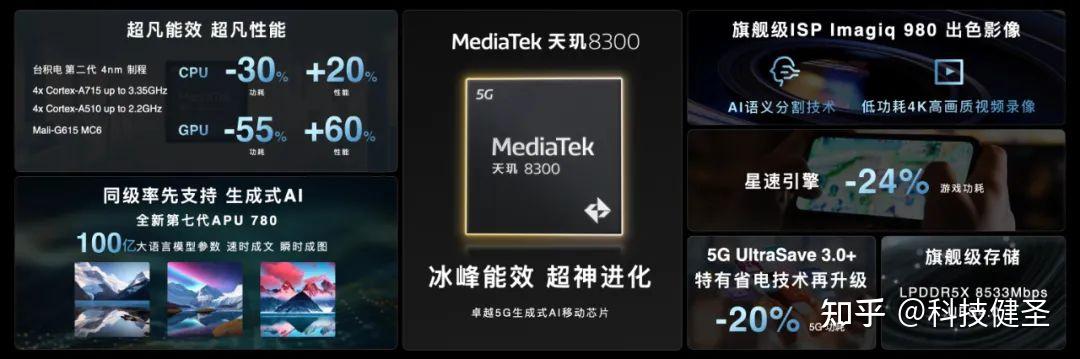 联发科天玑8300全面解析！骁龙8 Gen1+可以下课了？ - 知乎