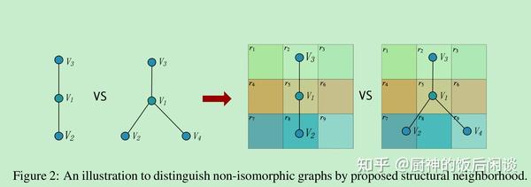 21.Geom-gcn: Geometric graph convolutional networks - 知乎