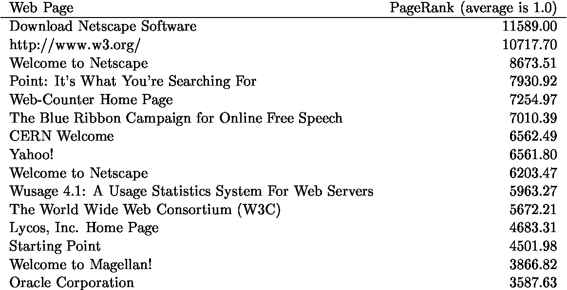 【学习笔记】PageRank(PR)网页排名 - 知乎