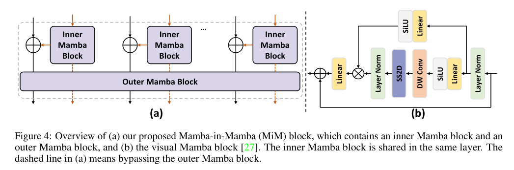 【2024年3月6日】 论文 - 知乎