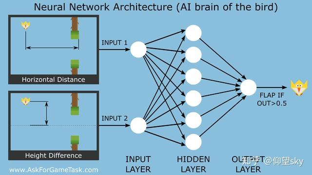 使用Python和遗传规划(Genetic Programming)玩转Flappy Bird - 知乎