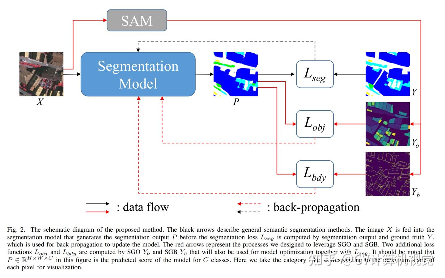 CV计算机视觉每日开源代码Paper with code速览-2023.12.7 - 知乎