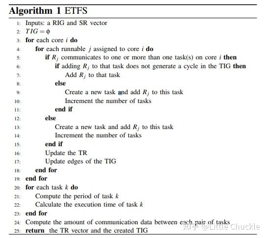 在多核上实现AUTOSAR Runnables的通信高效映射 - 知乎