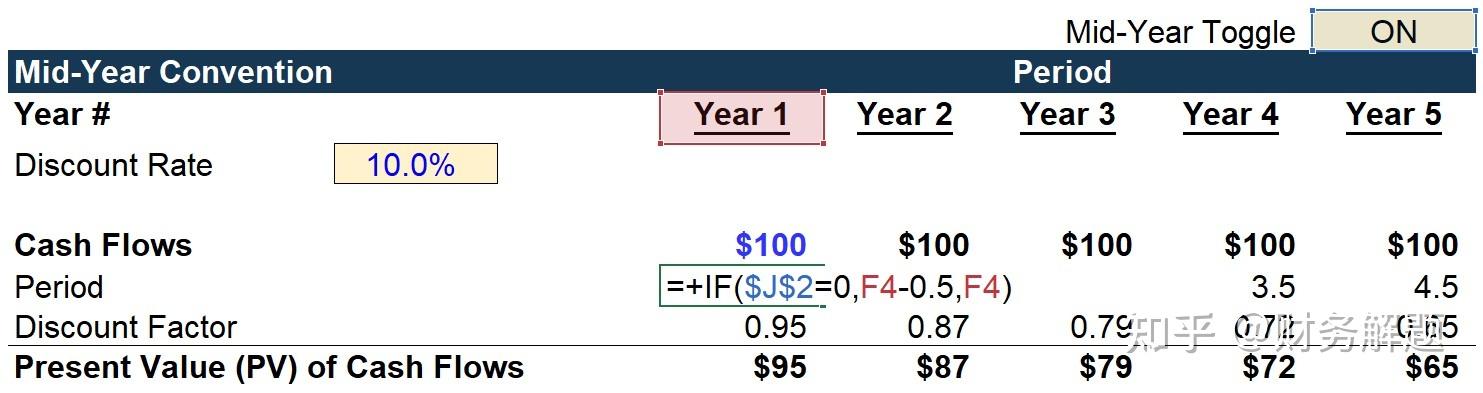 Mid-Year Convention - 知乎