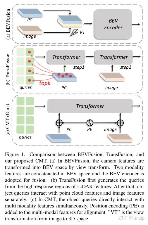 论文解读——CMT：Cross Modal Transformer - 知乎