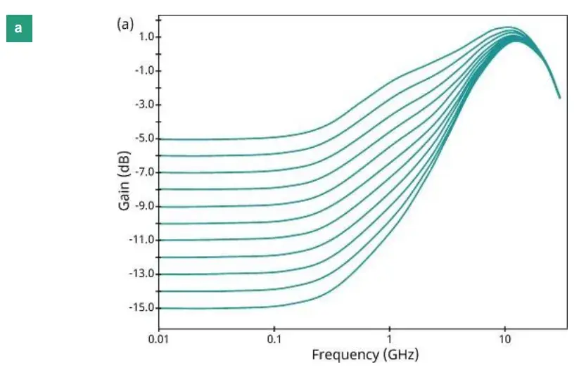 PCIe 5.0 SerDes 测试 - ElectroRent的日志 - EETOP 创芯网论坛 (原名：电子顶级开发网)