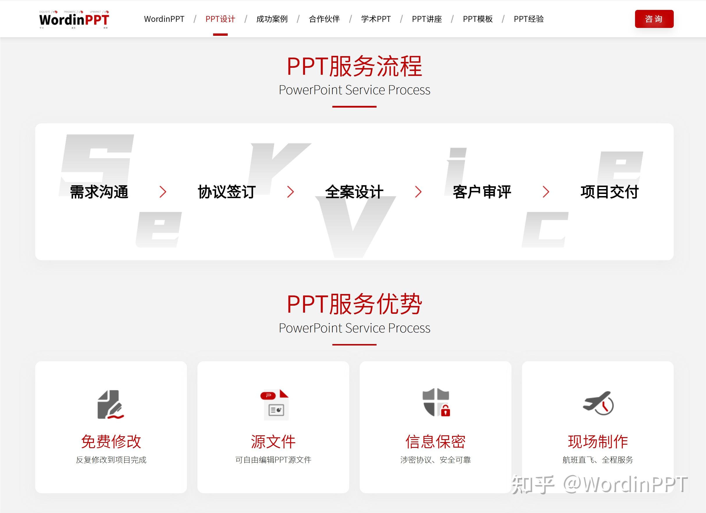 PPT美化|院士增选_国家科技奖_杰青_长江学者特聘教授_校企联聘长江_重点研发_优青_青长、青拔PPT模板下载 - 知乎