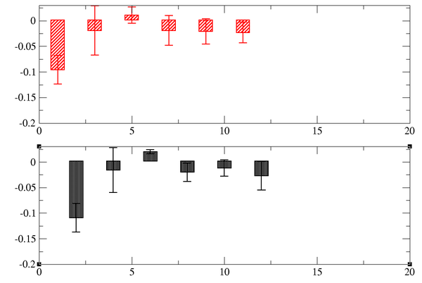 如何用Xmgrace (Qtgrace) 画柱状图 - 知乎