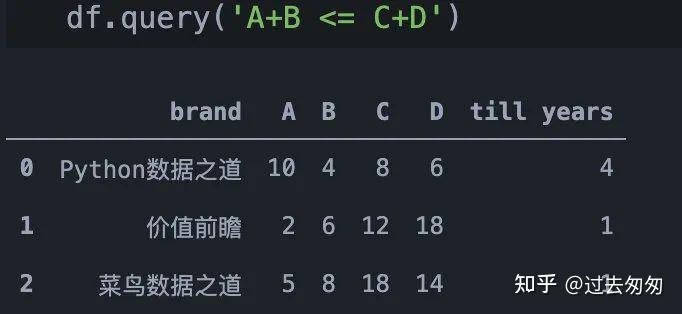 Pandas-query 函数 - 知乎