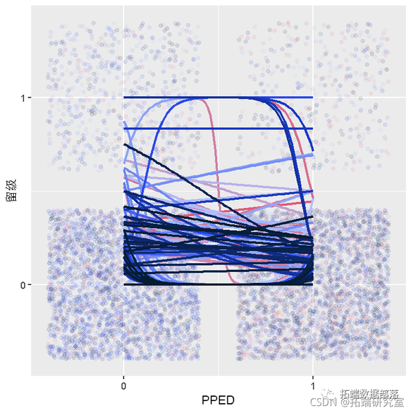 R语言贝叶斯广义线性混合（多层次/水平/嵌套）模型GLMM、逻辑回归分析教育留级影响因素数据|附代码数据 - 知乎