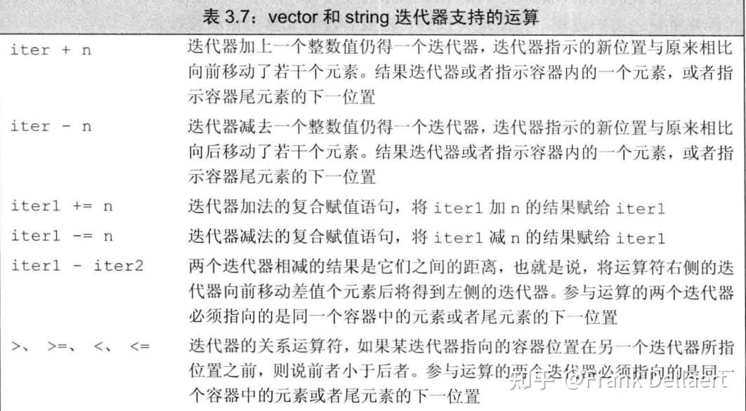 C++序列容器(二)stack、queue、deque、forward_list - 知乎