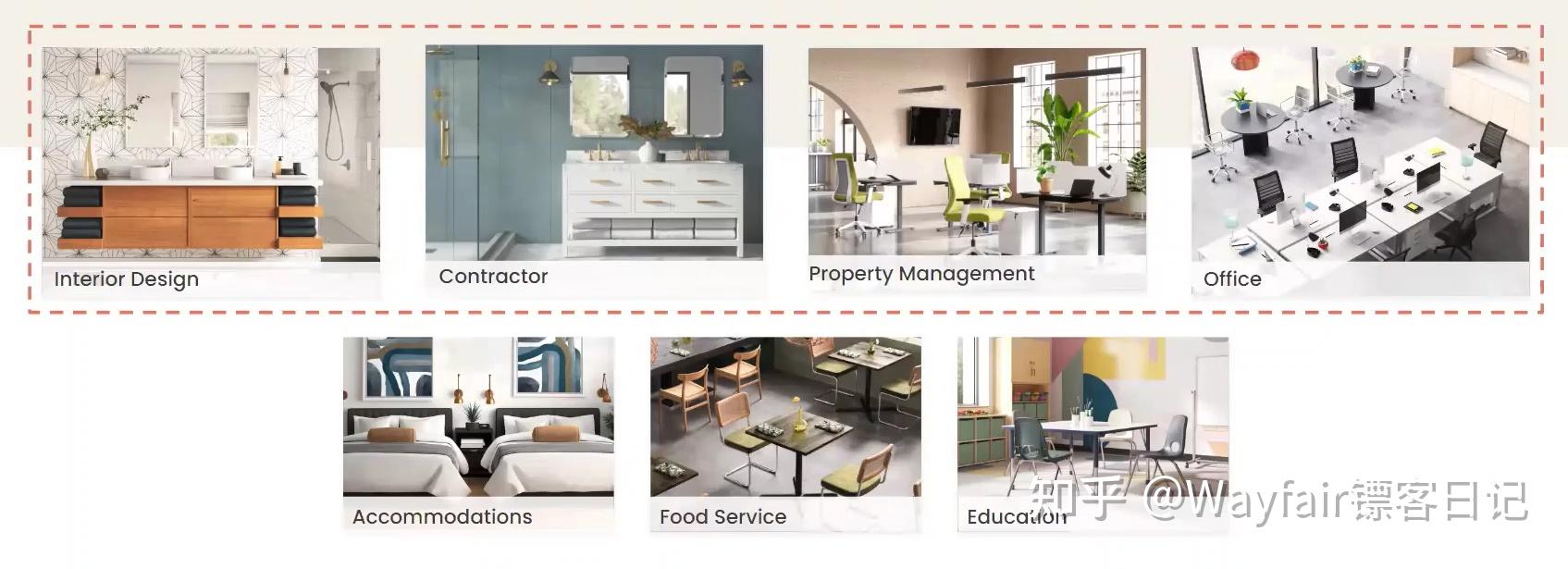 Wayfair B2B 业务 - 知乎