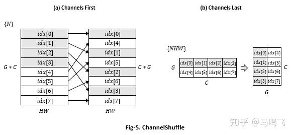PyTorch CPU性能优化（三）：向量化 - 知乎