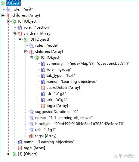 使用 JSONPath 解析 json 数据 (递归过滤) - 知乎