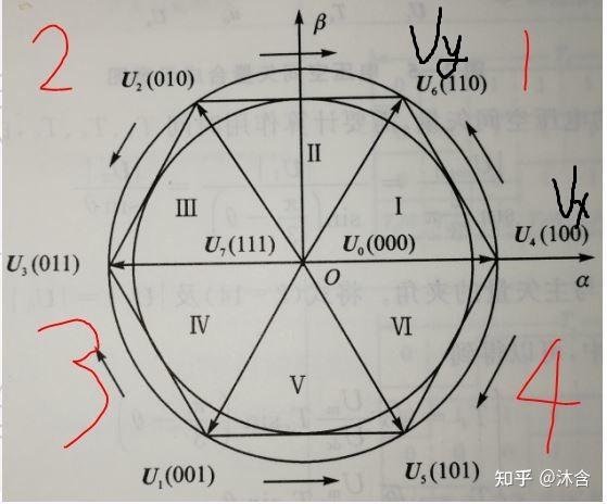 电机控制——看出来的SVPWM及代码实现 - 知乎