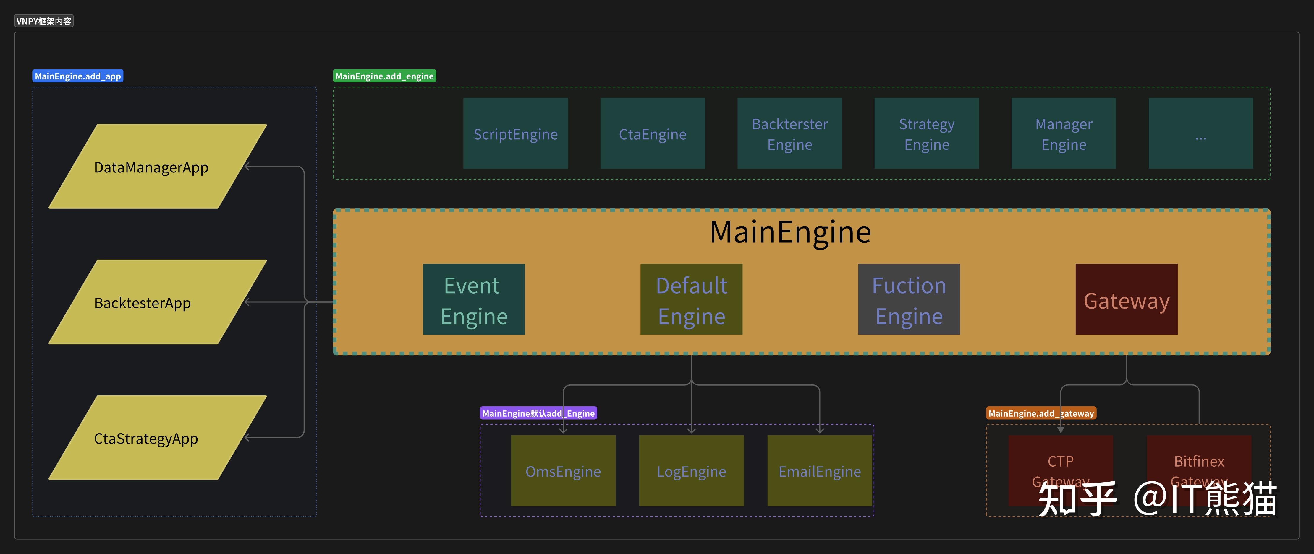 VNPY3.0解析 ——gateway解析 - 知乎