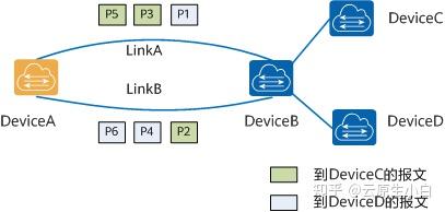 BGP 模式下 Calico 与 MetalLB 的组合 - 知乎