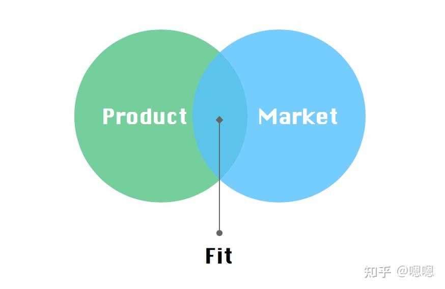 什么是PFM - 知乎