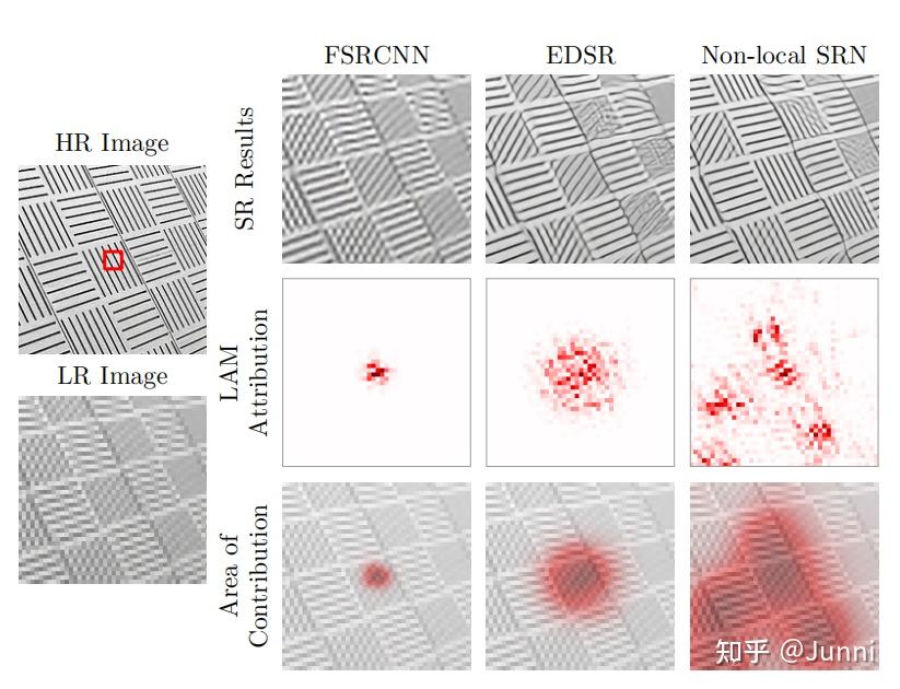 论文笔记 | Interpreting Super-Resolution Networks with Local Attribution Maps - 知乎
