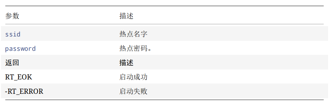 【千锋RT-Thread】第21章 WLAN 设备 - 知乎