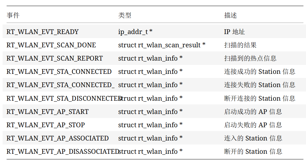 【千锋RT-Thread】第21章 WLAN 设备 - 知乎