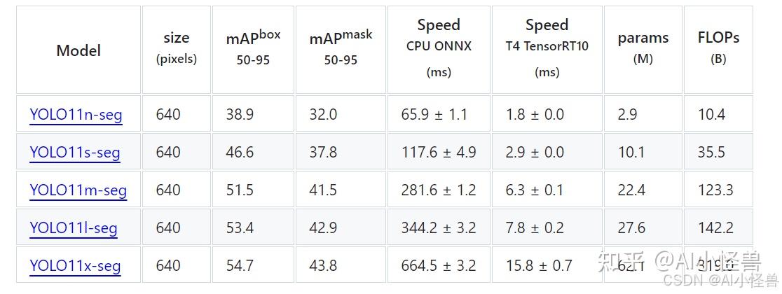 YOLOv13-seg和YOLO11-seg如何训练红外无人机小目标物体 - 知乎