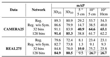 6D姿态估计算法汇总（上） - 知乎