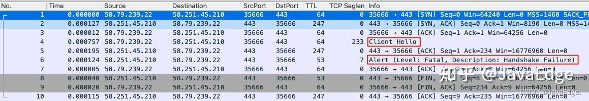 如何建立TLS连接？TLS握手失败可能这个原因！ - 知乎