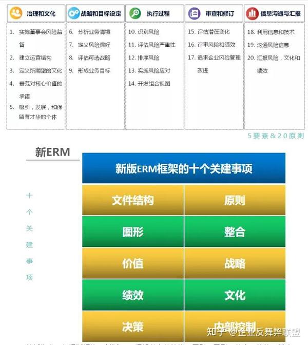 【盟课堂】如何超越COSO：公司治理与反舞弊新思维 - 知乎