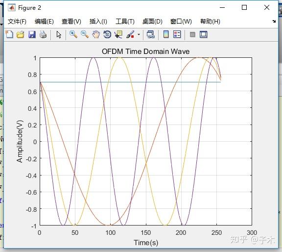 OFDM完整仿真过程及解释（MATLAB） - 知乎