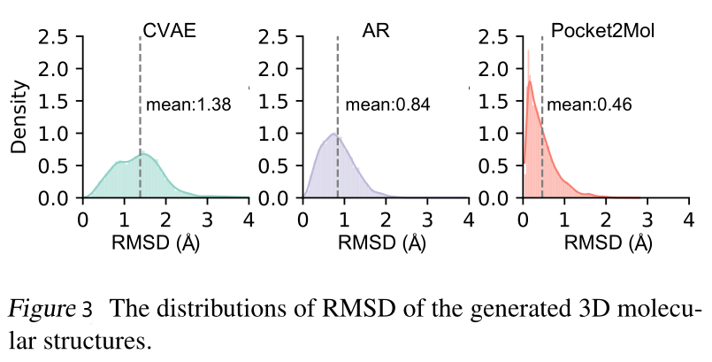 Pocket2Mol : 基于3D蛋白质口袋的高效分子采样 - 知乎