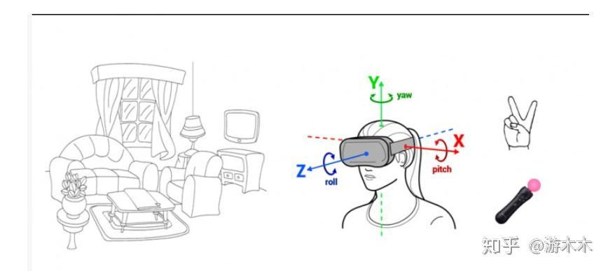 SLAM/VIO学习总结 - 知乎