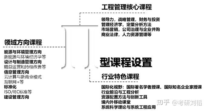 2025MEM考研，MEM是什么？它的含金量到底有多高？值不值得考？ - 知乎