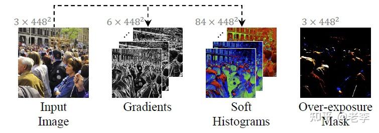 【CVPR2024】EXIF变入参, 提升AI-ISP效果基线——ParamISP: Learned Forward and Inverse ISPs using Camera ...