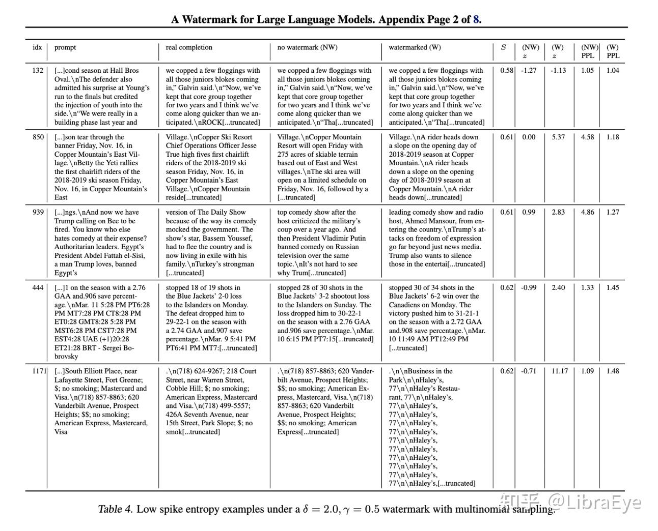 论文精读：机器文本检测，文本水印 A Watermark for Large Language Models - 知乎