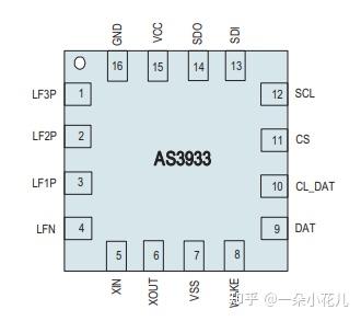 SI3933：125KHz三通道低功耗唤醒接收器兼容替代AS3933 - 知乎