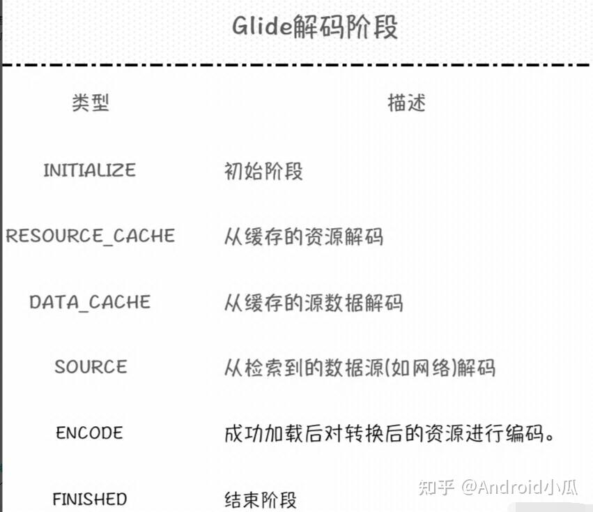 用Glide 从三个方面解决Bitmap引发的问题~ - 知乎