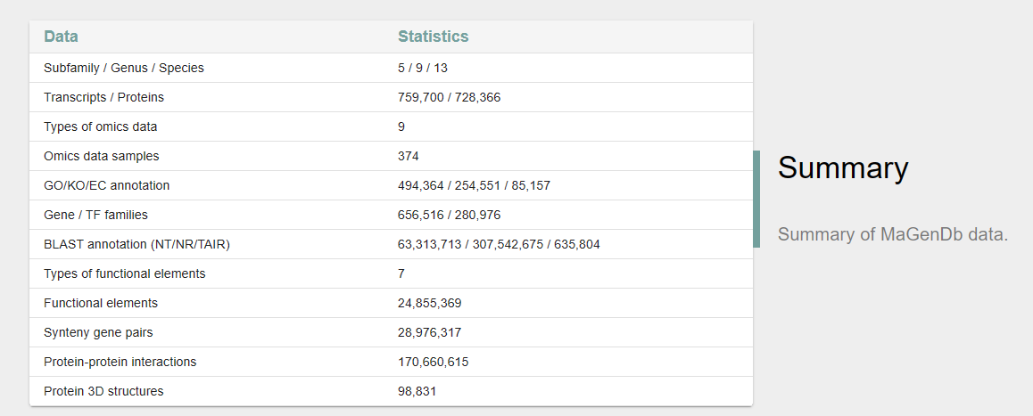 植物多物种及多组学数据库汇总 - 知乎