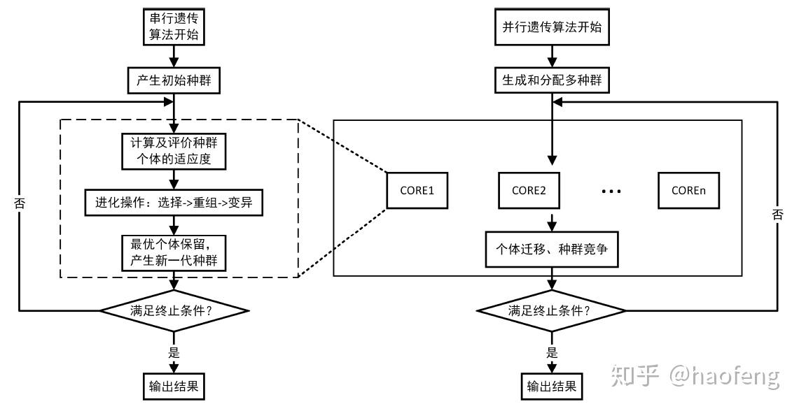 Python遗传算法工具箱geatpy的使用（一）求解带约束的单目标优化 知乎