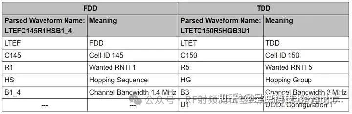 LTE代表什么？TD-LTE 和 LTE TDD 是同一种通讯标准吗? TDD和FDD的区别是什么? - 知乎