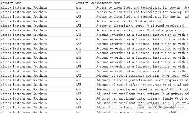 世界银行WDI数据库（1960-2022） - 知乎