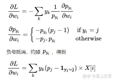 cs231n作业：assignment1 - softmax - 知乎